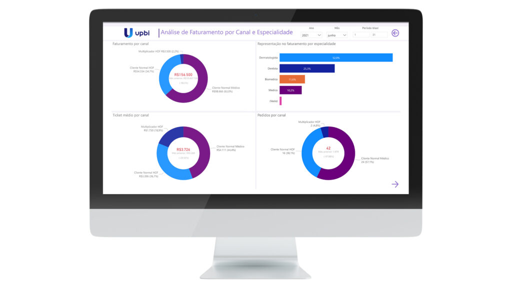 UpBI Data Analytics, Azure, Power BI UpBI Data Analytics, Azure, Power BI