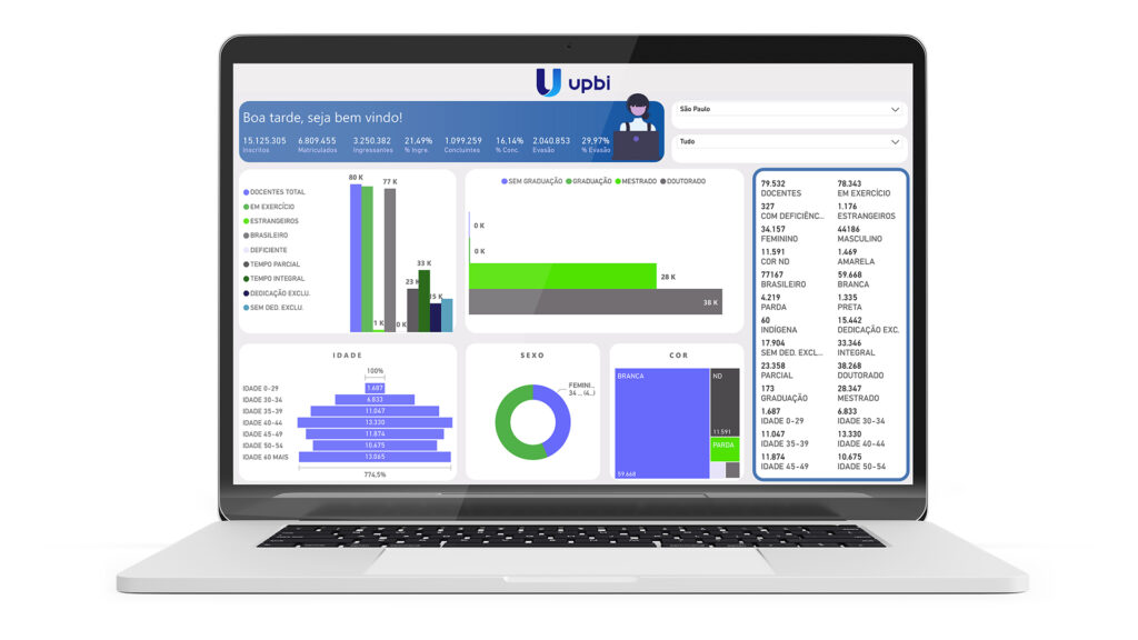 UpBI Data Analytics, Azure, Power BI UpBI Data Analytics, Azure, Power BI