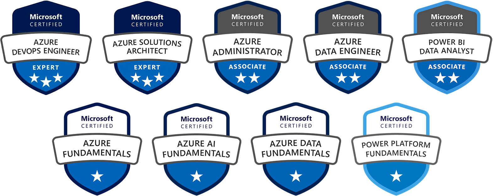 UpBI Data Analytics, Azure, Power BI